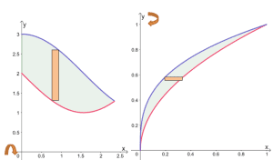 Here are two graphs with each having a region enclosed by two curves ...