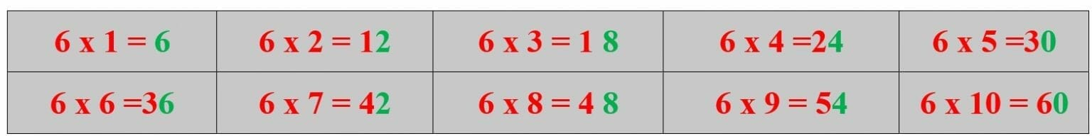 6 Times Table - Explanation & Examples