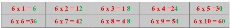 6 Times Table - Explanation & Examples