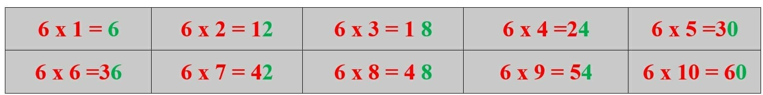 6 Times Table - Explanation & Examples