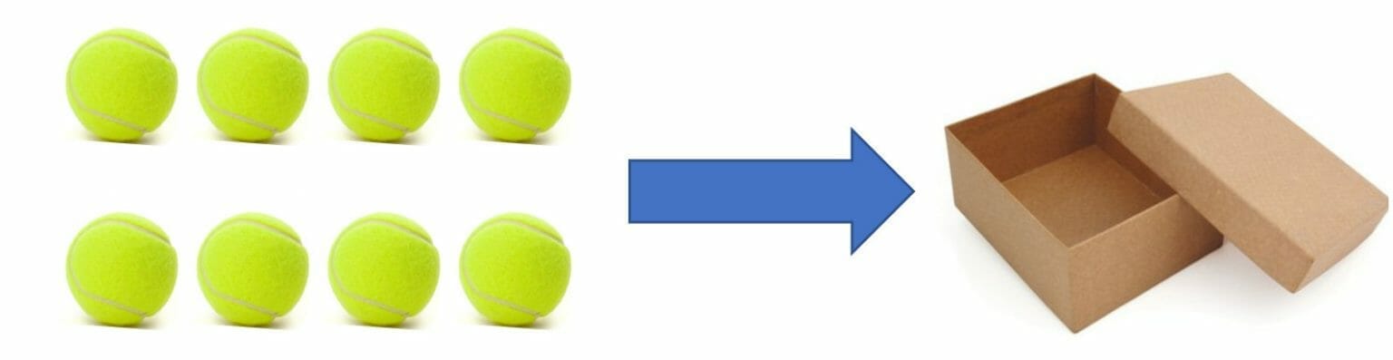 8 times table – Explanation & Examples