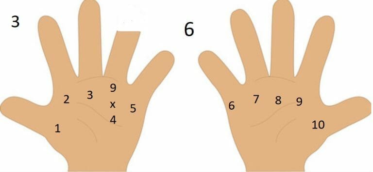 9 times table – Explanation & Examples