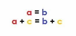 Commutativity and the Addition Property of Equality