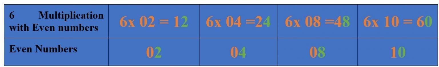 Addition addition