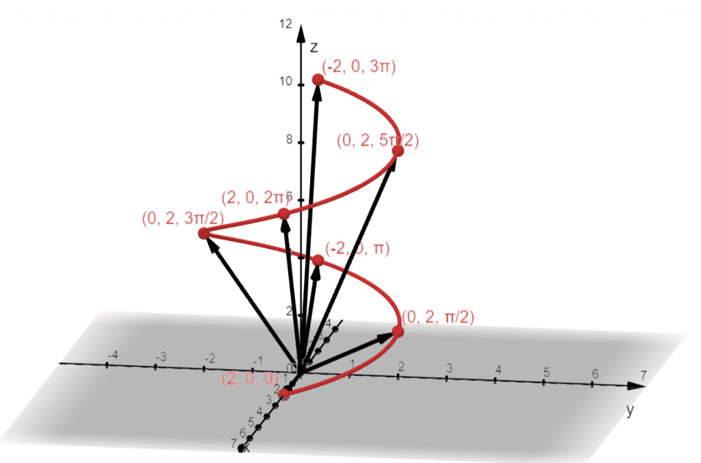 Examples of Complex Graphs From Vector Functions