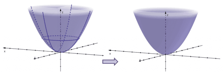 Quadric surfaces - Definition, Types, and Examples
