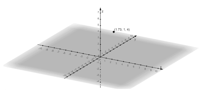 Cylindrical Coordinates - Definition, Graph, and Examples