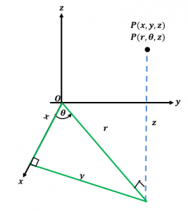 Cylindrical Coordinates - Definition, Graph, and Examples