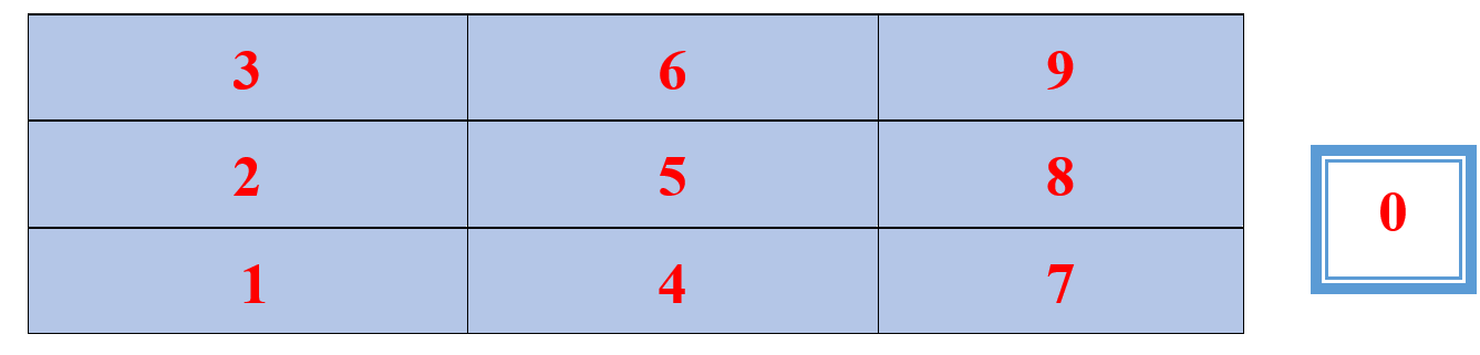 13 Times Table - Explanation & Examples