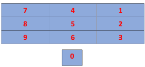 17 Times Table - Explanation & Example