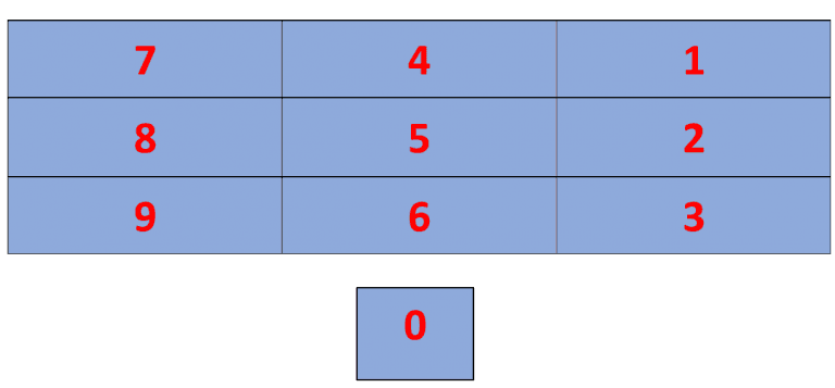 17 Times Table - Explanation & Example