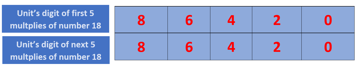 18 Times Table - Explanation & Examples