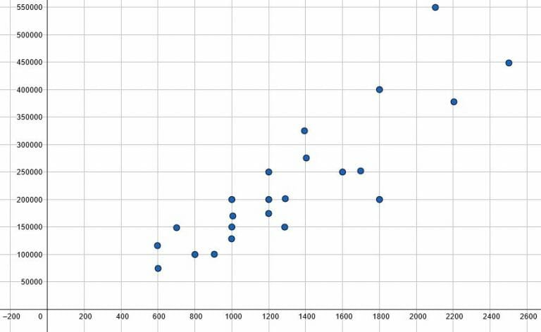 Scatter Plot – Explanation and Examples