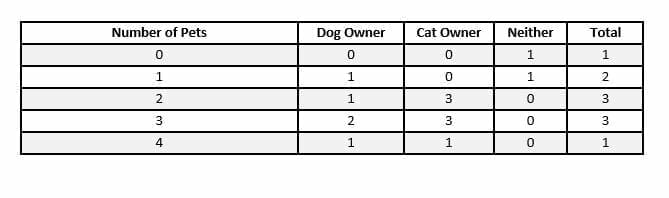 Frequency Distribution – Definition and Examples