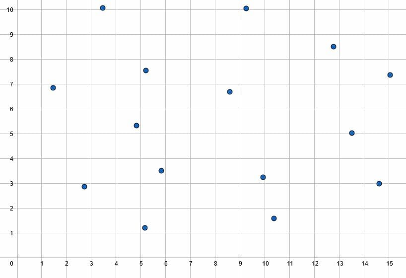 Scatter Plot – Explanation and Examples