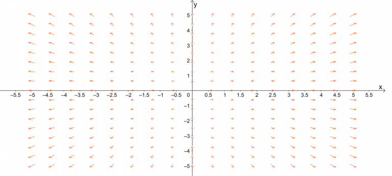 \begin{aligned}\textbf{F}(x, y) &= \\&= P(x, y)\textbf{i} + Q(x, y ...