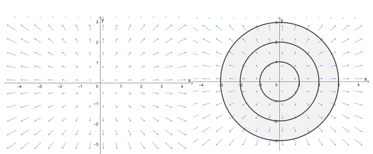 Vector Fields – Definition, Graphing Technique, and Example