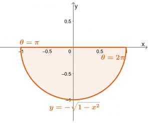Double Integrals in Polar Coordinates - Definition, Formula, and Examples