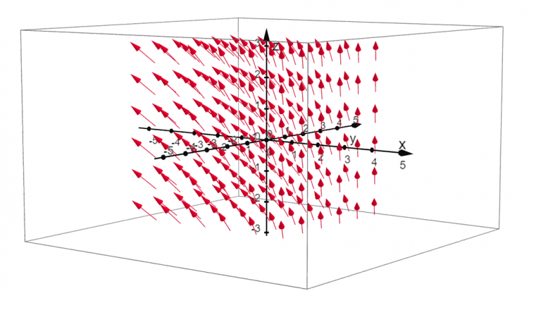 Images/mathematical drawings are created with GeoGebra.