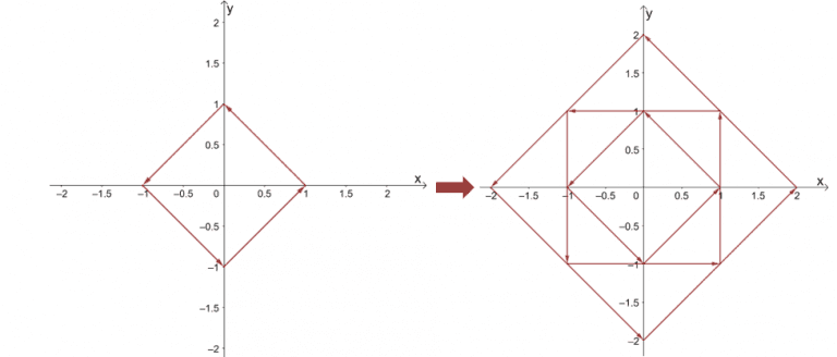 If we continue sketching more vectors, we’ll end up with the vector ...