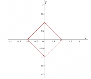Continue sketching more vectors just to give us an idea of how the ...