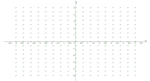 Here’s the diagram of the vector field representing $\textbf{F}(x, y ...