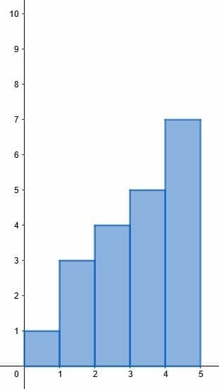 Frequency Distribution – Definition and Examples