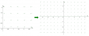 Another way for us to scale vectors in these diagrams is by normalize ...