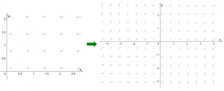 Another way for us to scale vectors in these diagrams is by normalize ...