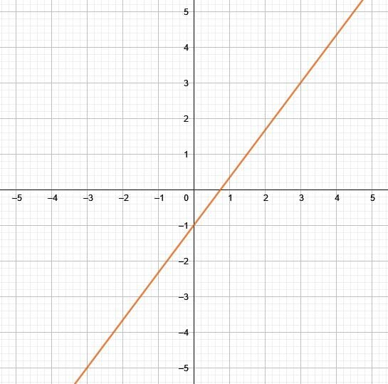 Linear Graph – Explanation and Examples