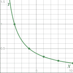 Constant of Proportionality – Explanation & Examples