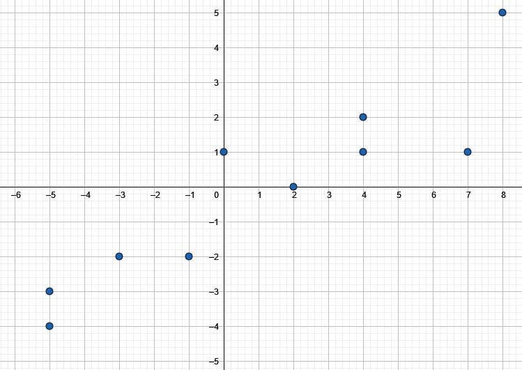 Scatter Plot – Explanation and Examples