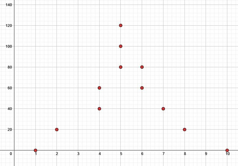 Scatter Plot – Explanation and Examples