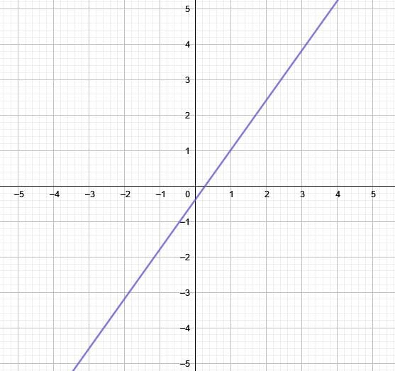 Linear Graph – Explanation and Examples