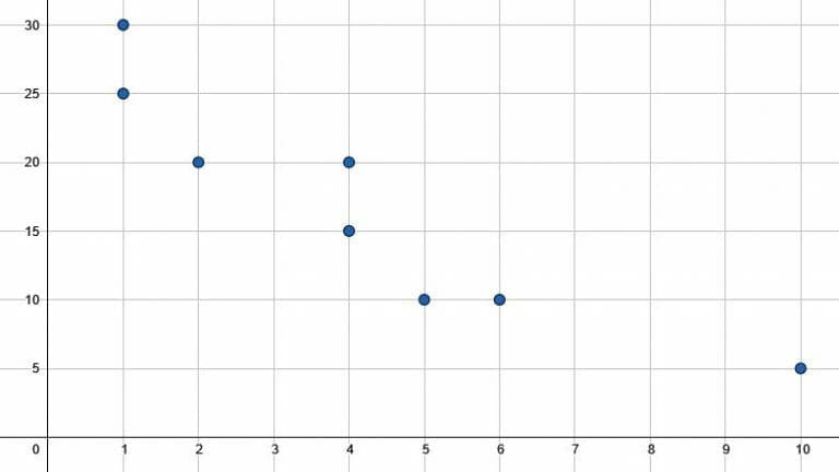 Measures of Central Tendency