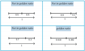 Golden Ratio – Explanation and Examples