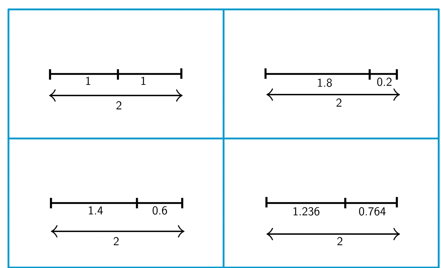Golden Ratio – Explanation and Examples