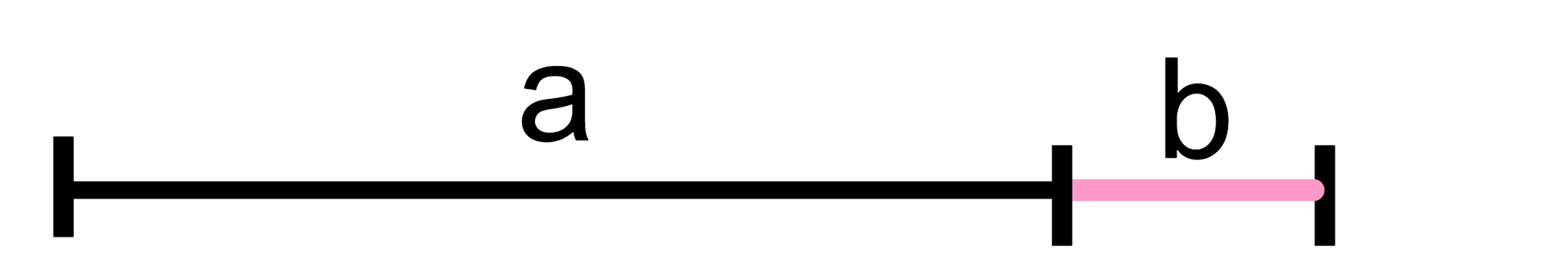 Golden Ratio – Explanation and Examples