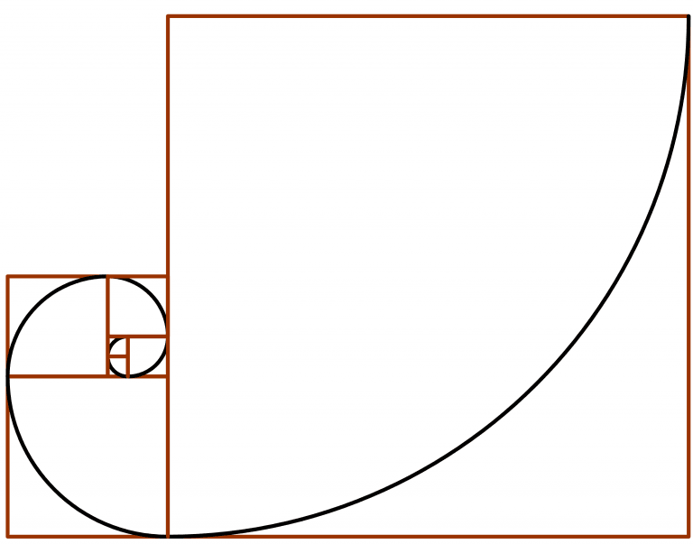 Golden Ratio – Explanation and Examples