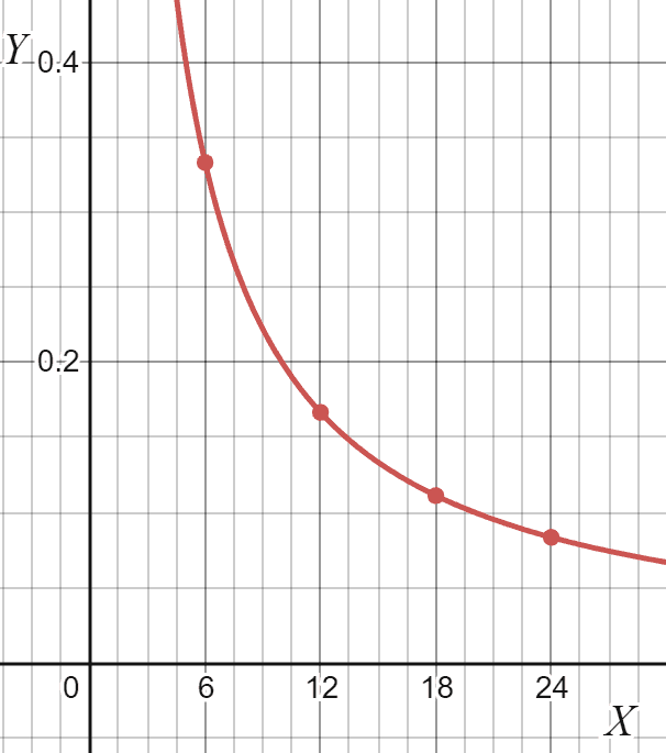 Constant of Proportionality – Explanation & Examples