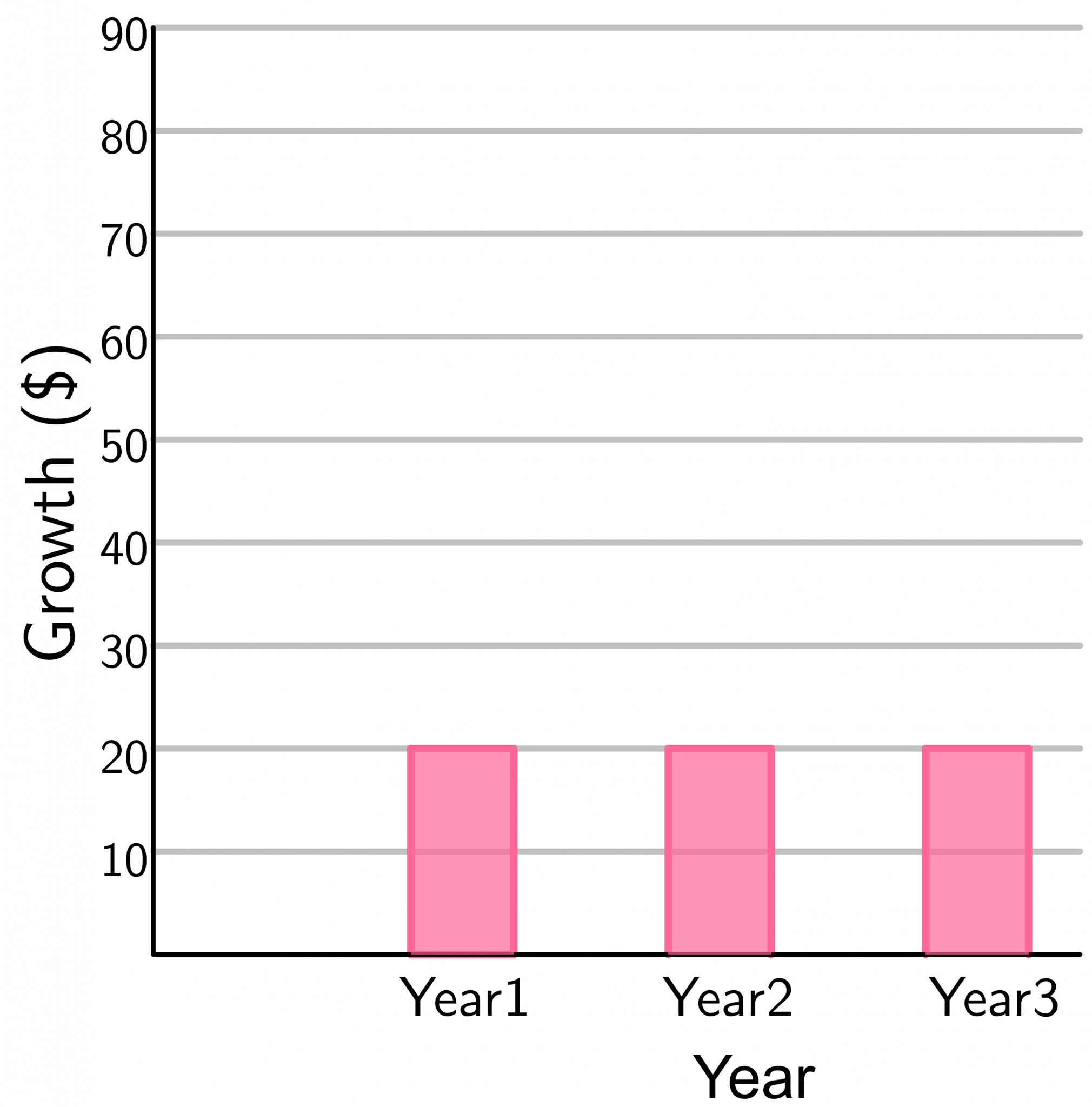 Compound Interest – Explanation & Examples