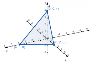 Surface Integral - General Form, Techniques, and Examples