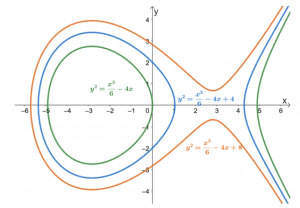 Differential Equations - Definition, Types, and Solutions