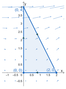 Green's theorem - Theorem, Applications, and Examples
