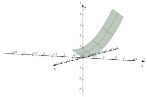 Surface Integral - General Form, Techniques, and Examples