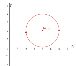 Fundamental Theorem for Line Integrals - Theorem and Examples