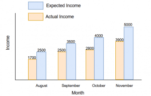 Percent Error – Explanation & Examples