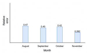Percent Error – Explanation & Examples