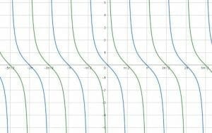 Graphing Trig Functions - Examples and Explanation