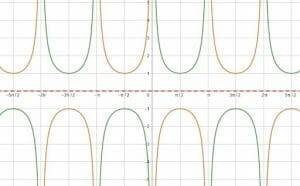 Graphing Trig Functions - Examples and Explanation